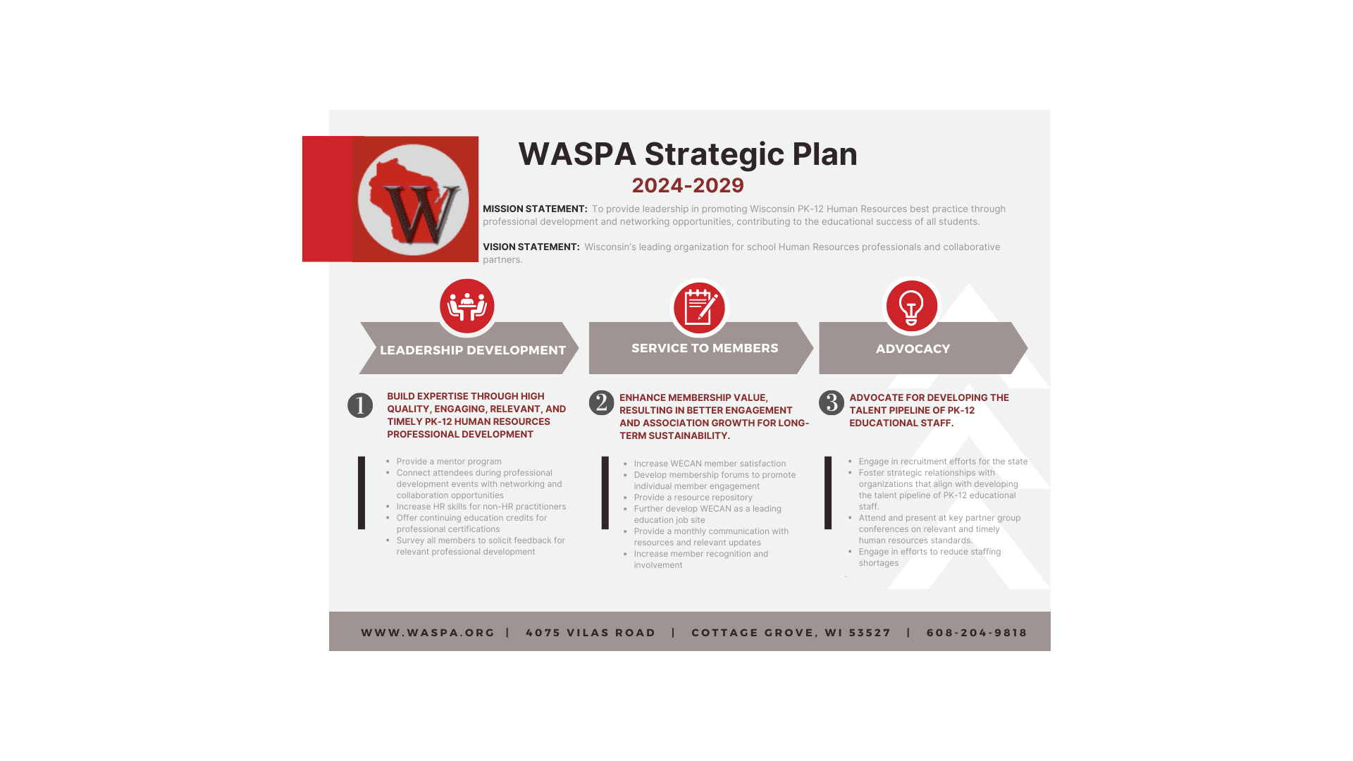 WASPA 2024-2029 Strategic Plan